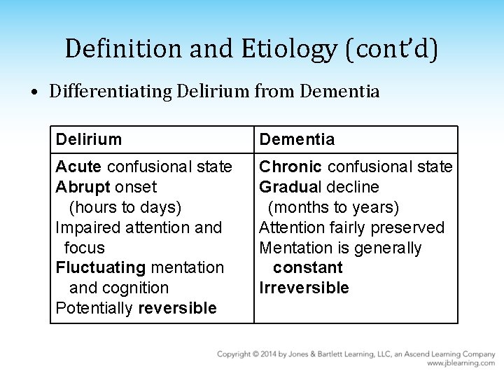 Chapter 13 Delirium Learning Objectives Define delirium Explain