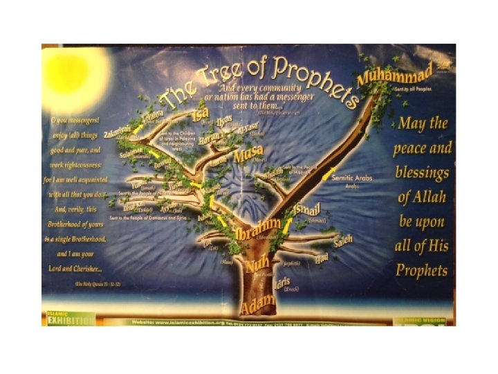 Religious family trees Look at the connections between