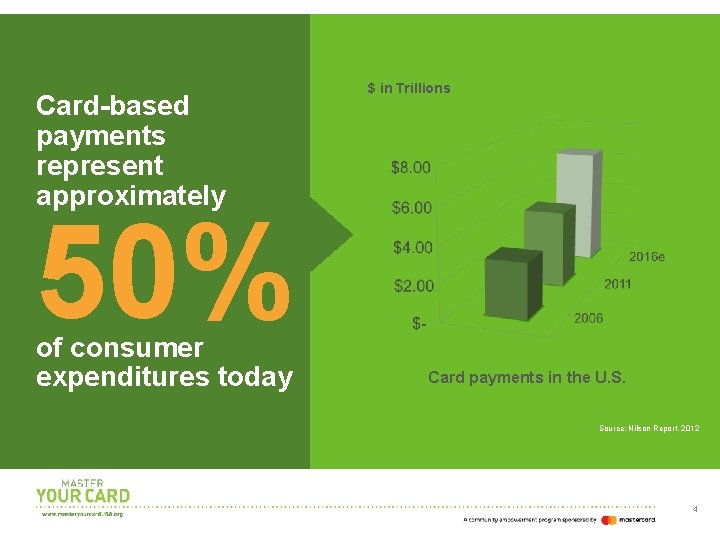 A PRESENTATION BY MASTER YOUR CARD Consider cards