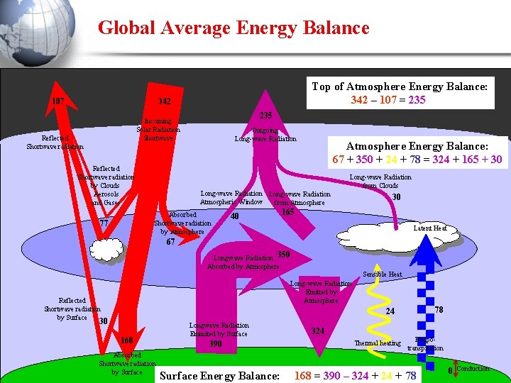 Global Climate Models Johannes Feddema Department of Geography