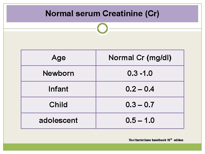 PEDIATRIC ACUTE KIDNEY INJURY Sunee Panombualert M D