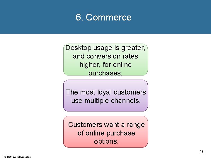 Chapter 3 Digital Marketing Online Social and Mobile