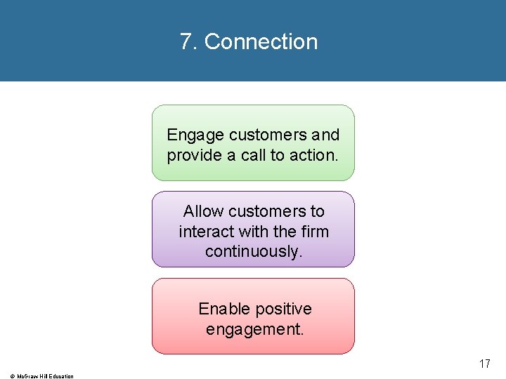 Chapter 3 Digital Marketing Online Social and Mobile