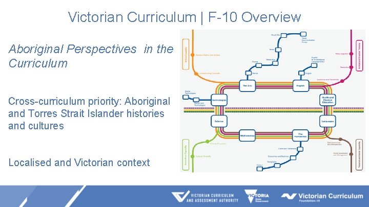 Making Visible Aboriginal Perspectives in the Victorian Curriculum