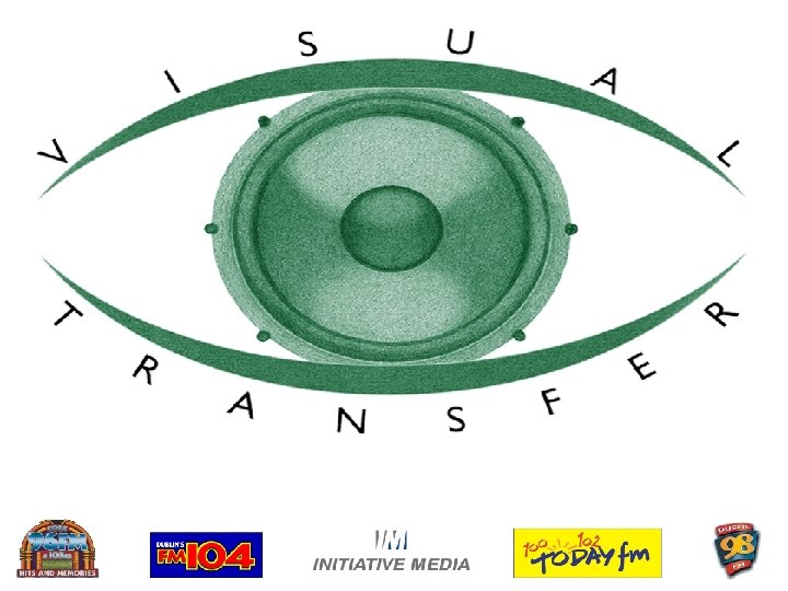 What is Visual Transfer Basic hypothesis Stored pictures