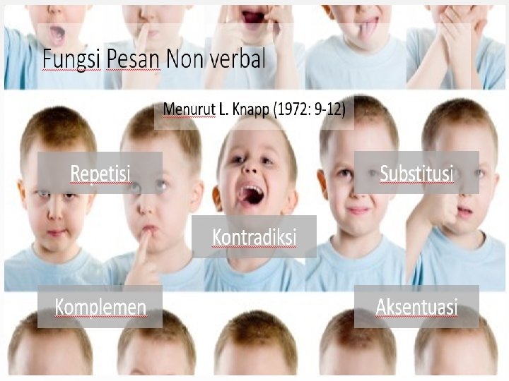 Psikologi Pesan Linguistik Non Verbal Organisasi struktur dan