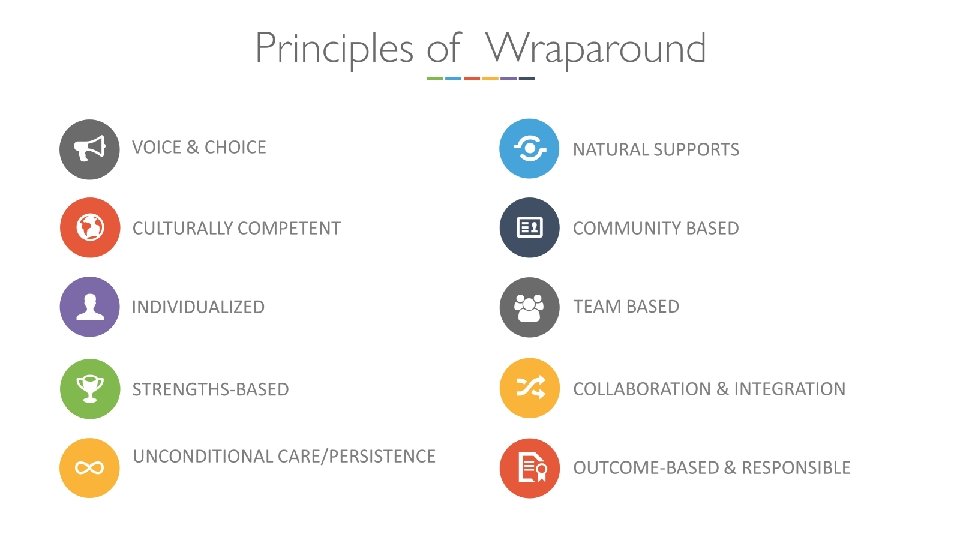 Introduction to Wraparound Presented by Julie RadlauerDoerfler Sponsored