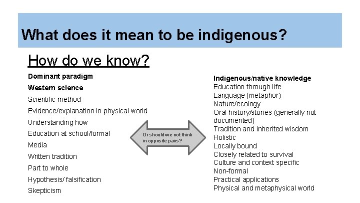 Indigenous Knowledge A crosscurricular lesson on a new