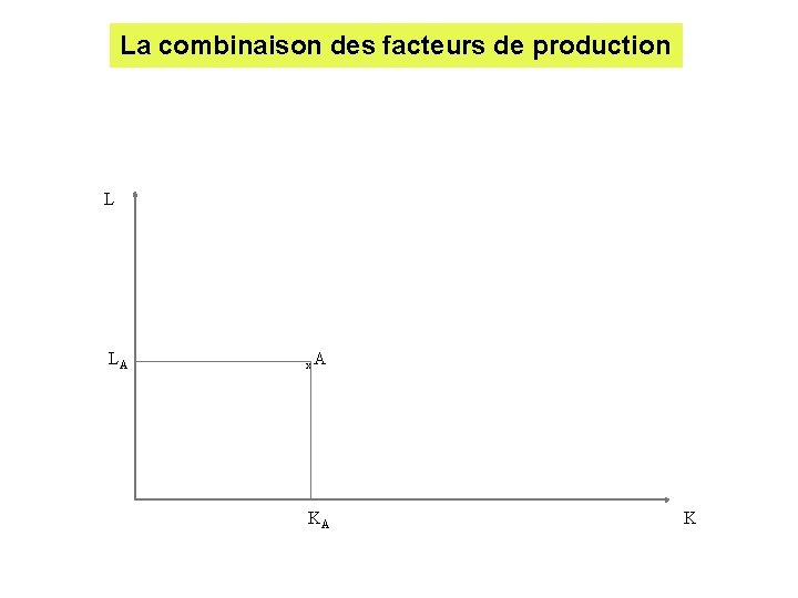 La combinaison des facteurs de production L LA