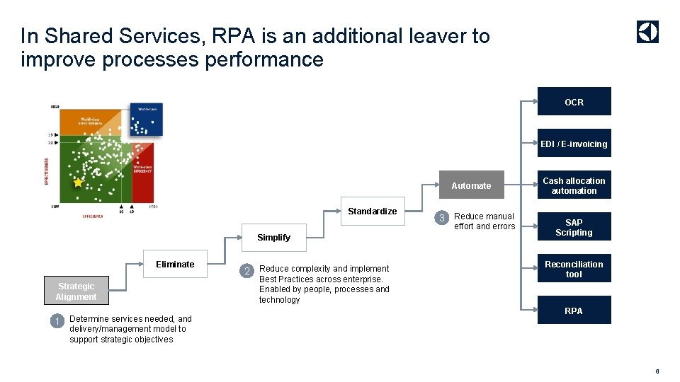 Launching and running a successful RPA program October