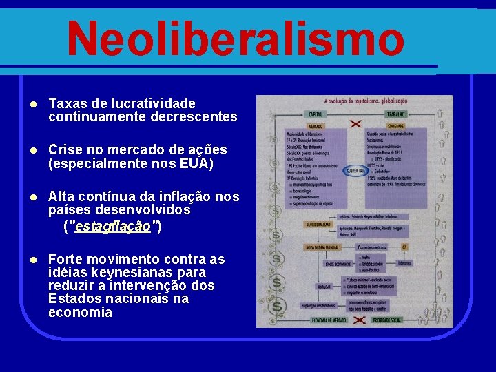 Neoliberalismo Globalizao Neoliberalismo l Absoluta liberdade de mercado