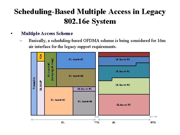 Hybrid Multiple Access for IEEE 802 16 m