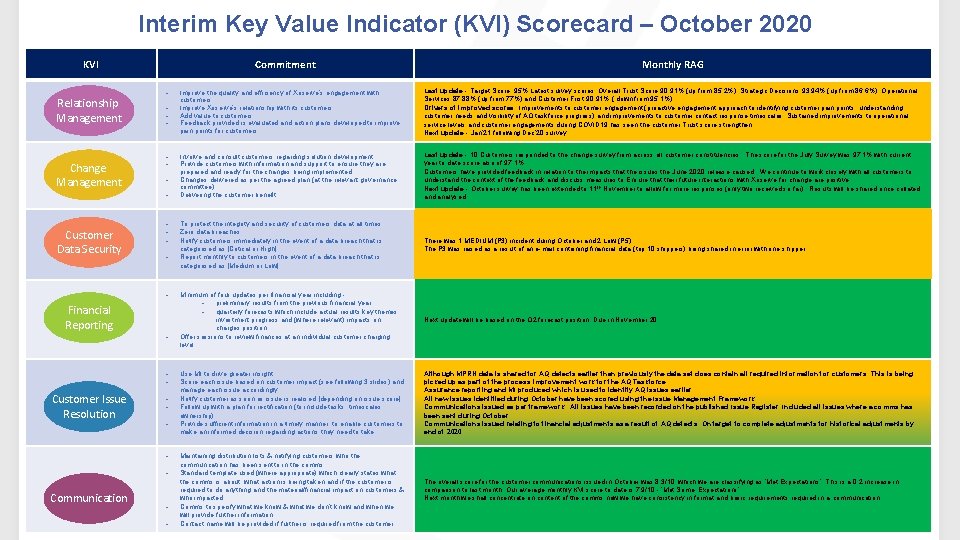 Interim Key Value Indicator KVI Scorecard October 2020