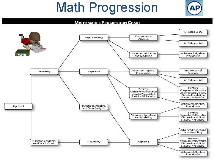 INFORMATION NIGHT Stone Bridge High School Considerations n