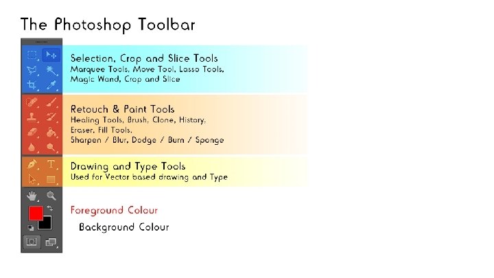 Photoshop Tasks Insert Name Here The Brief Link