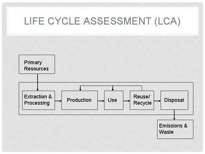 LIFE CYCLE ASSESSMENT LCA LIFE CYCLE ASSESSMENT LCA