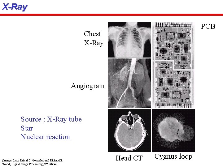 Digital Image Processing Chapter 1 Introduction 29 May