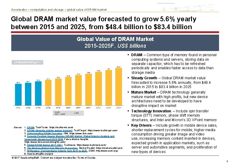 Accelerator computation and storage global value of DRAM
