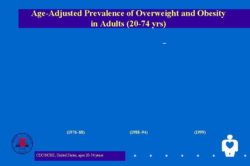 Background Approximately 108 million American adults are overweight