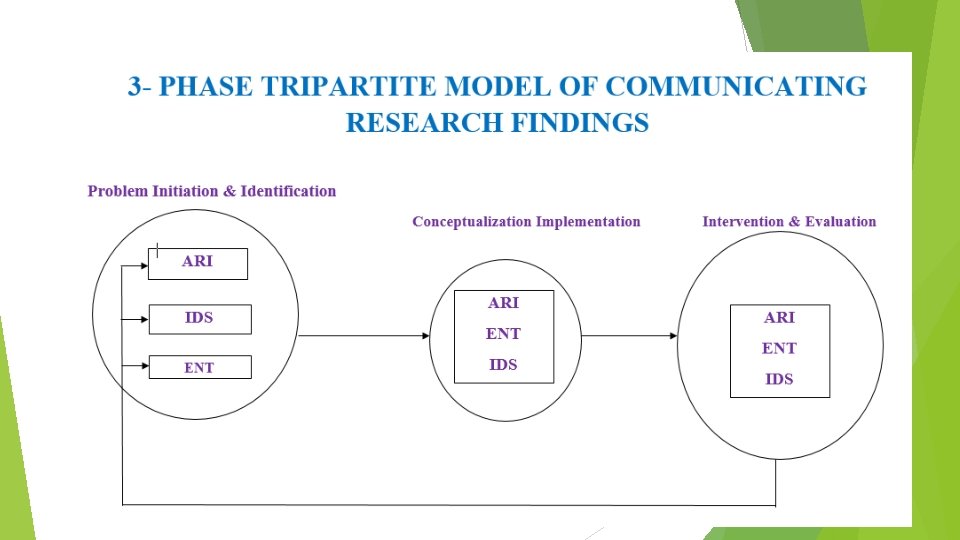 Communicating Research Findings to Industrialists Entrepreneurs ...