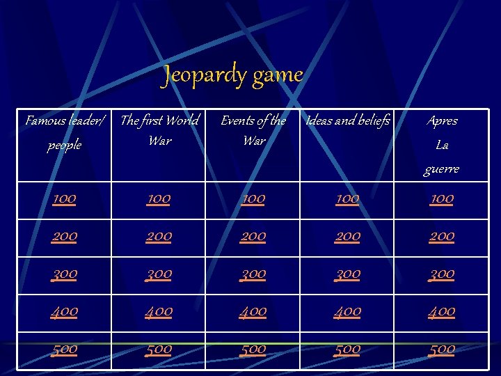Jeopardy game Famous leader The first World War
