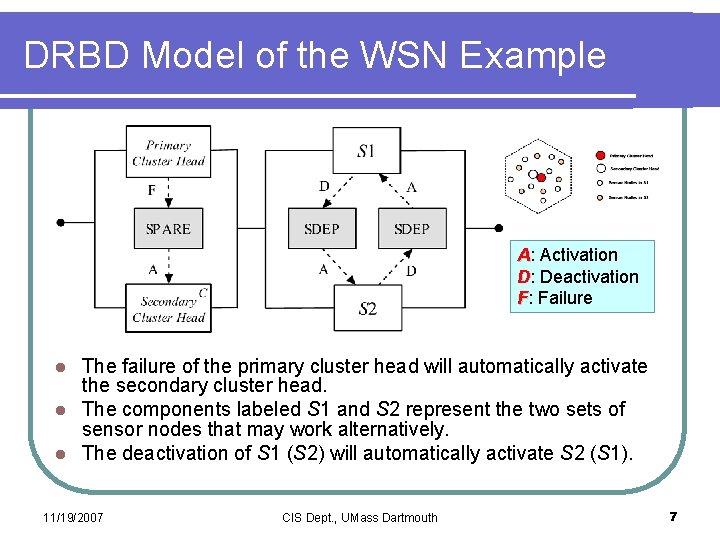 DRBD Dynamic Reliability Block Diagram for System Reliability