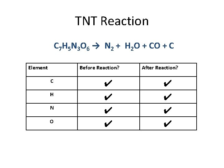 LECTURE 4 1 BALANCING CHEMICAL EQUATIONS What is
