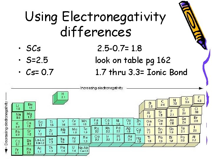 Chapter 6 Chemical Bonding Cartoon courtesy of Nearing
