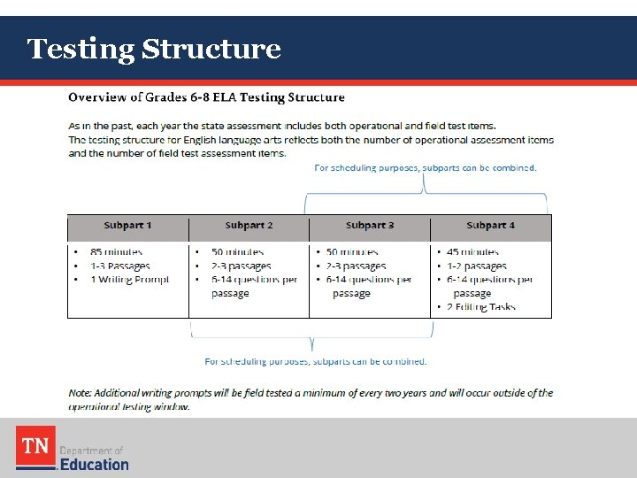 TNReady Assessment Design and Logistics Overview Mathematics Design