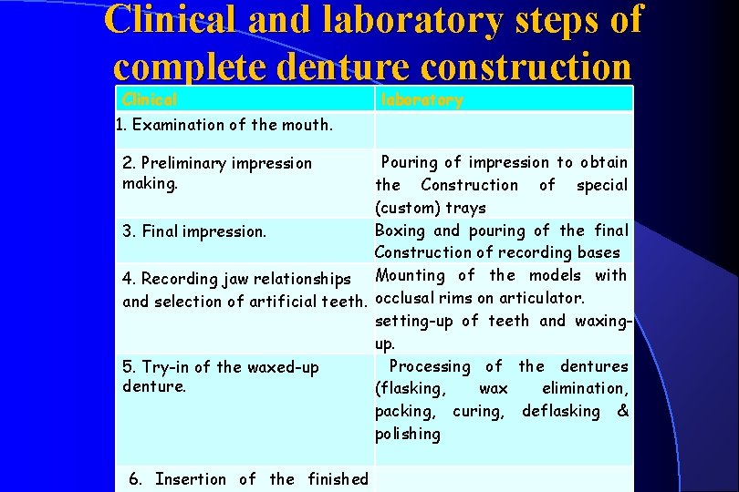 Laboratory stages of manufacture of complete dentures Peculiarities