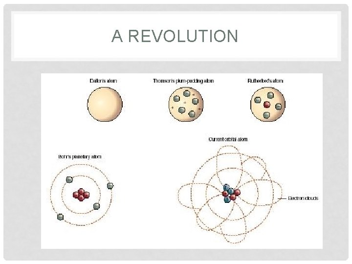 1 3 ATOMIC THEORY OBJECTIVES By the end