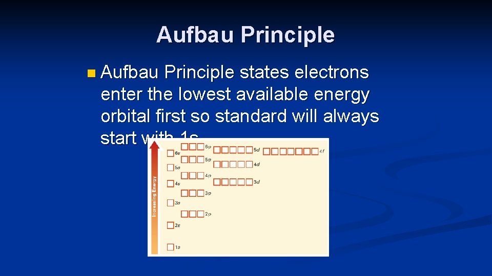 2 4 Electron Configuration Objective 5 bc Chemistry