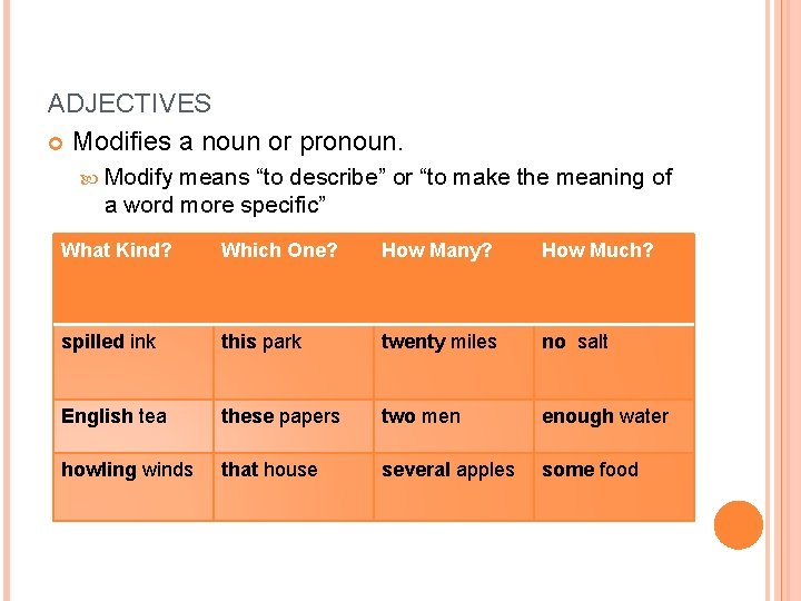 GRAMMAR PARTS OF SPEECH NOUNS Person hero teacher