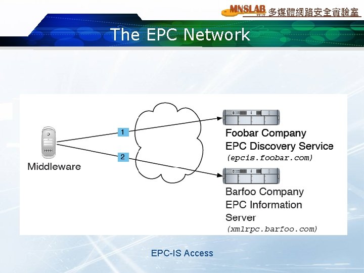 Security Analysis of the Object Name Service Benjamin