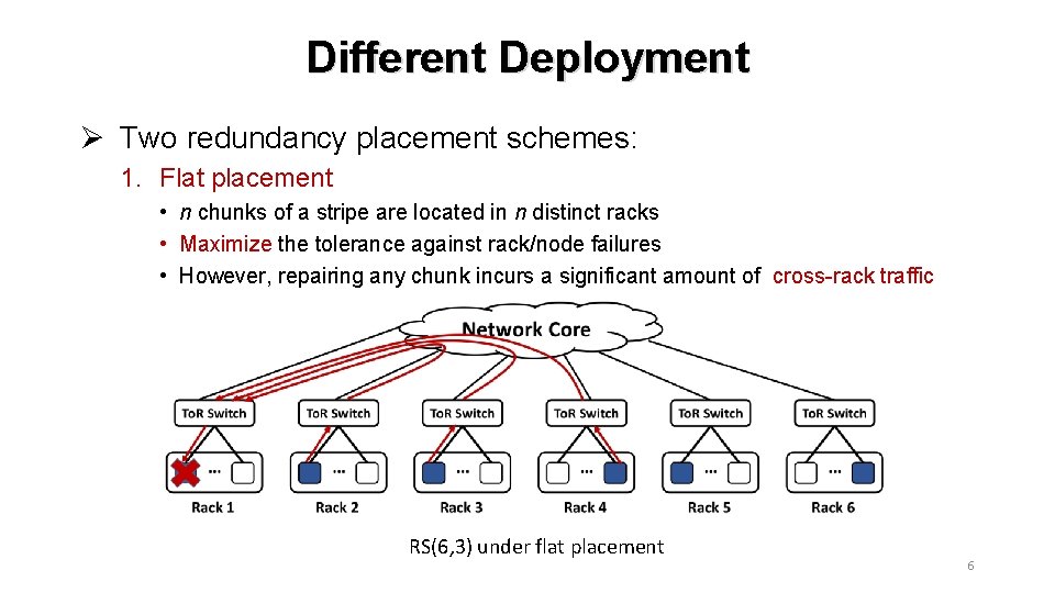 A Simulation Analysis of Reliability in Erasurecoded Data