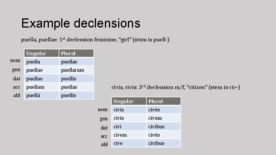 Latin And other weird things about Rome Origin