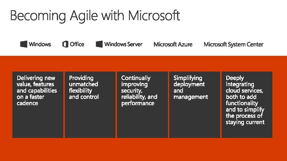 New Windows 10 Release Windows Insider Preview Branch