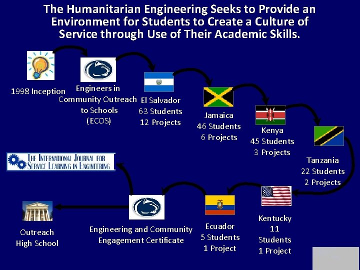 Humanitarian Engineering Building a Culture of Humanitarian Engineering