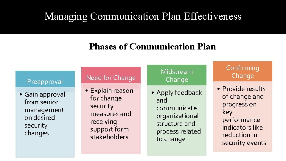 Communication Plan Nathan Spicer Facilitating Change AET 560