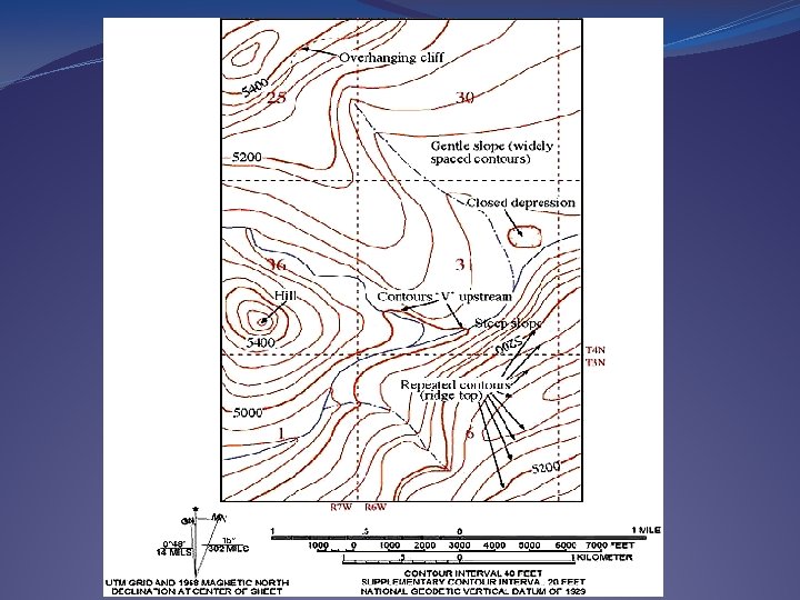 Mapping Earths Surface This section is really all