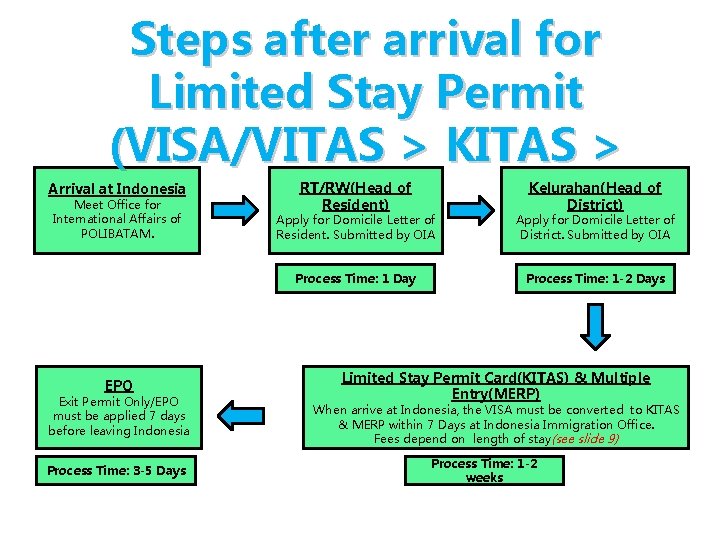 Immigration Guidance FOR YOUR GOALS BEYOND HORIZON Office