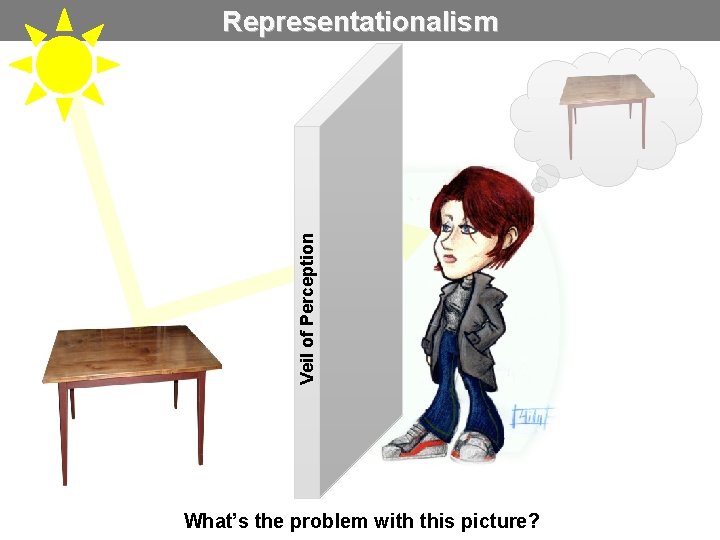 The Existence of Matter The Problem of Perception