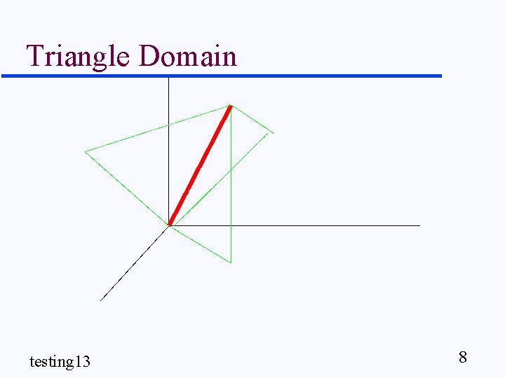 Software Testing Boundaries and C 0 C 1