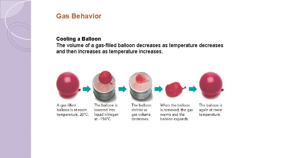Gas Behavior Introduction to Chemistry Chapter 2 Lesson