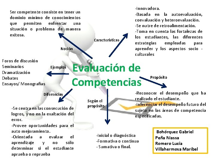 Ser competente consiste en tener un dominio mnimo