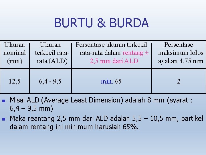 1 DIKLAT PERHITUNGAN BIAYA PEKERJAAN JALAN DAN JEMBATAN