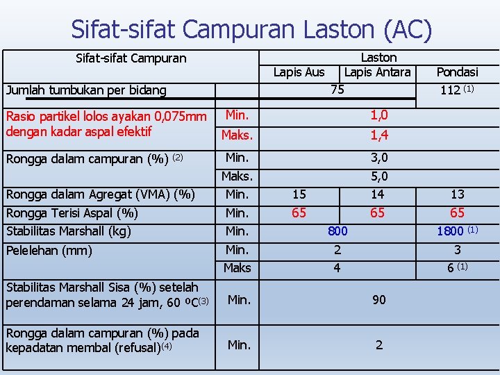 1 DIKLAT PERHITUNGAN BIAYA PEKERJAAN JALAN DAN JEMBATAN