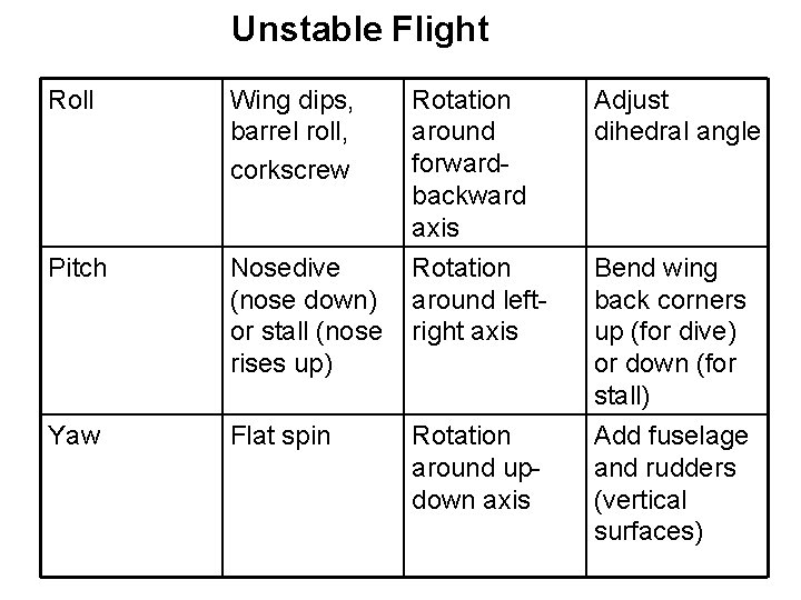 Geometry Airplanes and Flight What makes a good
