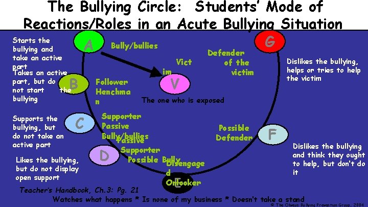 Relate these images to bullying Brainstorm 1 Think