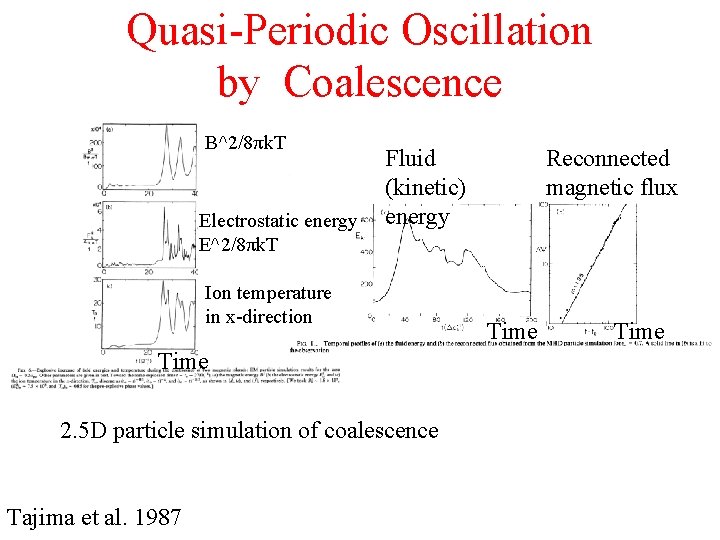 Proton acceleration during coalescence of two parallel current